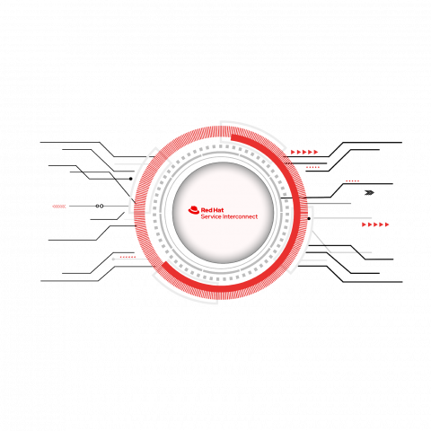 Red Hat Service Interconnect Getting Started | Red Hat Developer